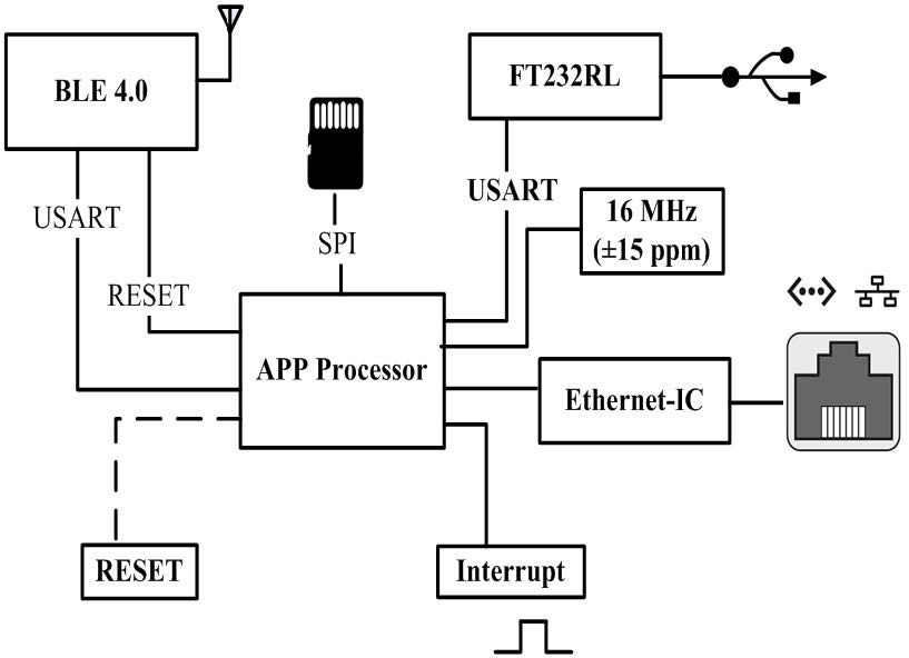Time Synchronization for Bluetooth Low Energy – EPL