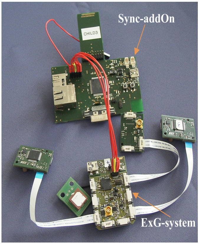 Time Synchronization for Bluetooth Low Energy – EPL