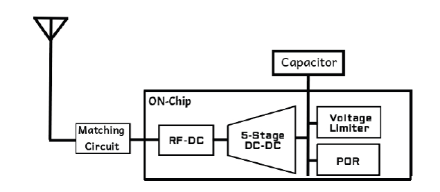 Presentation_RF Energy Harvesting Chip Powered Sensor Node – EPL