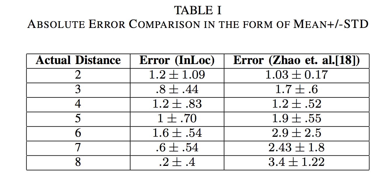 presentation_InLoc: An End-to-End Robust Indoor Localization and ...