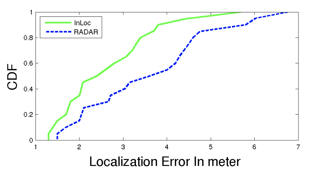 presentation_InLoc: An End-to-End Robust Indoor Localization and ...